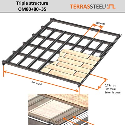 Gestion triple structure - TERRASSTEEL